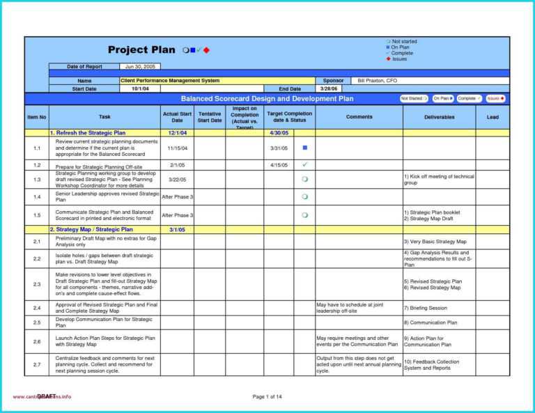 10 Project Status Reports Templates | Proposal Resume regarding Project ...