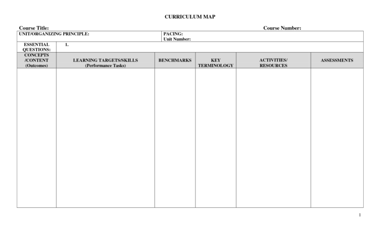 25 Images Of Curriculum Mapping Template For Training within Blank ...