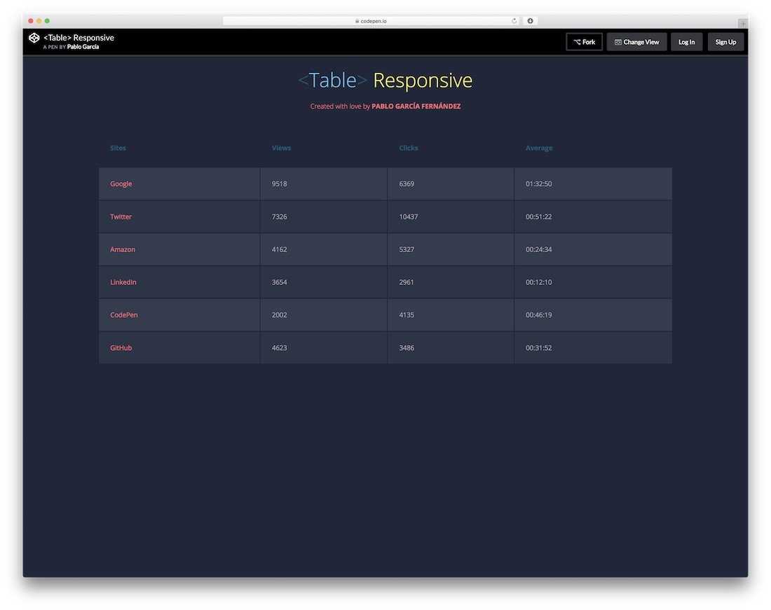 30 Simple Css3 & Html Table Templates And Examples 2019 with Html ... 30 Simple Css3 & Html Table Templates And Examples 2019 with Html ...