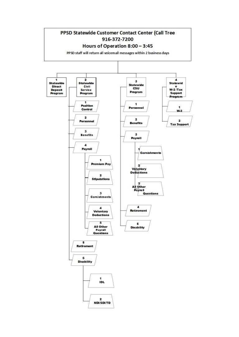 50 Free Phone Tree Templates (Ms Word & Excel) ᐅ Template Lab with ...