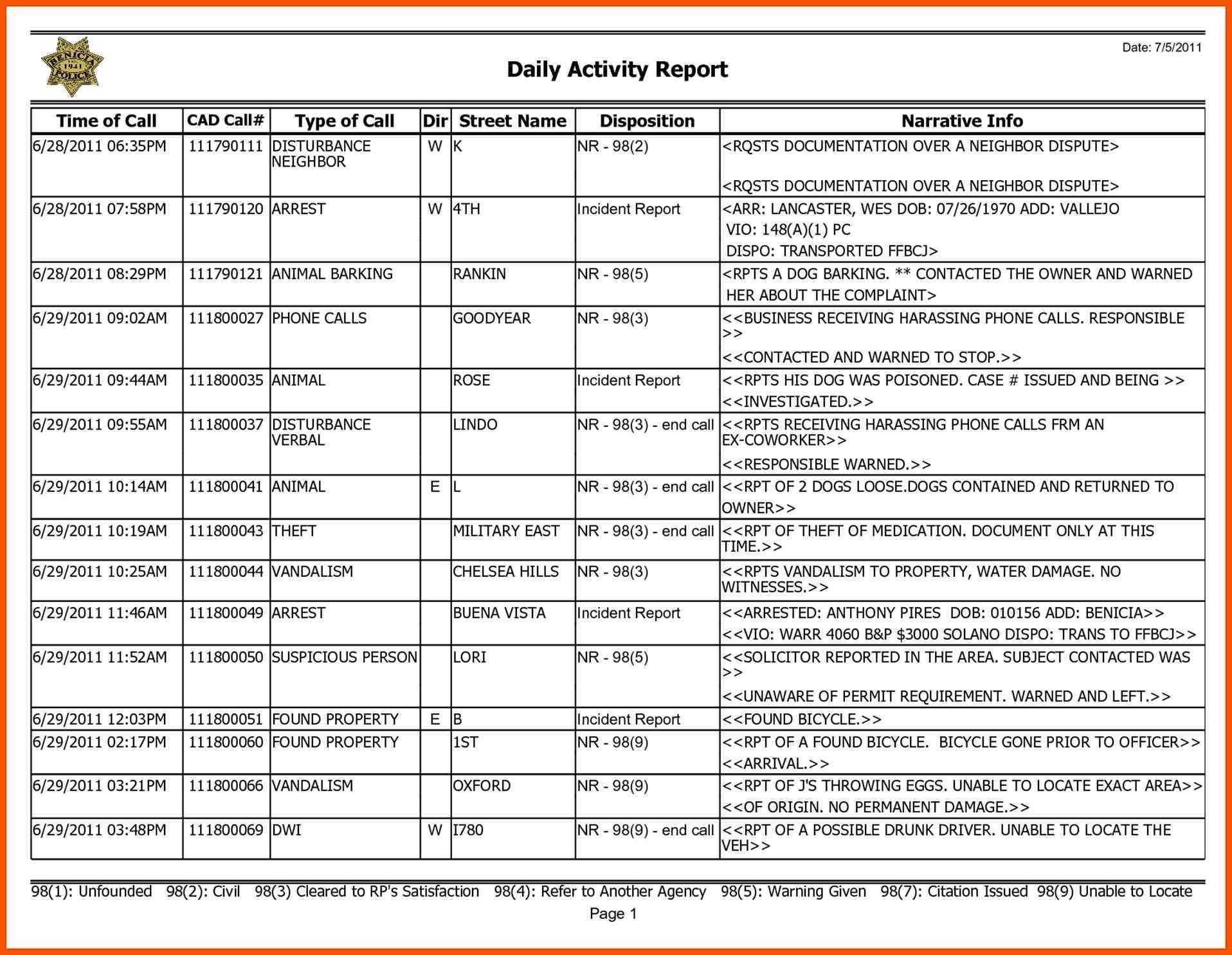 8 Daily Work Status Report Format In Excel Iwsp5 Inside Daily Status