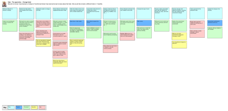 A To Z Of Example Ux Docs And Deliverables – Ux For The with Ux Report Template – Xfanzexpo.com