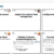 Agile Story Card Template – Atlantaauctionco regarding Agile Story Card ...