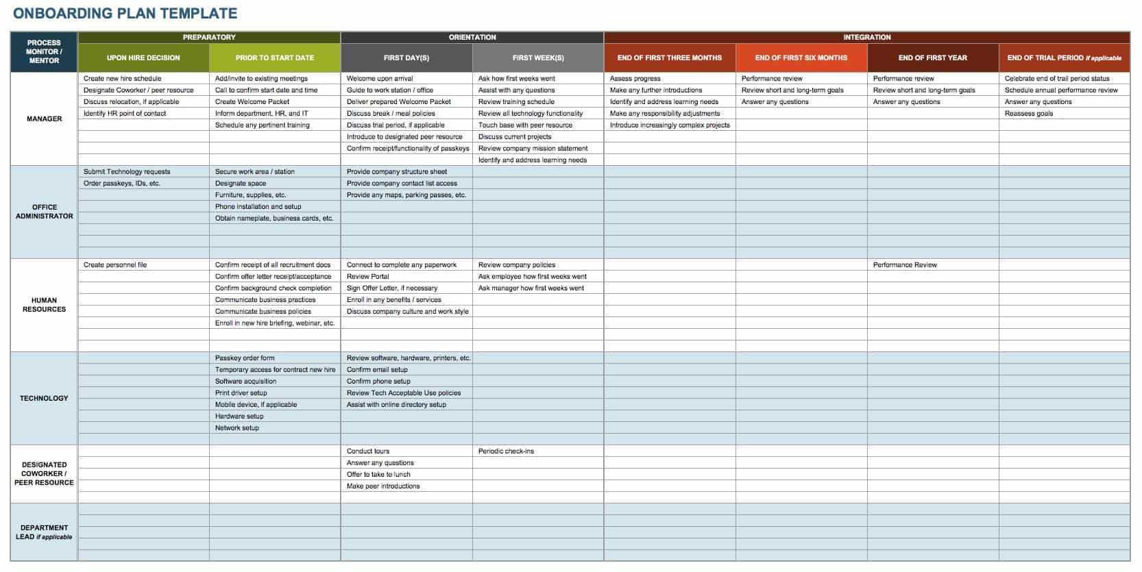 All About Human Resource Management Smartsheet With Regard To Hr