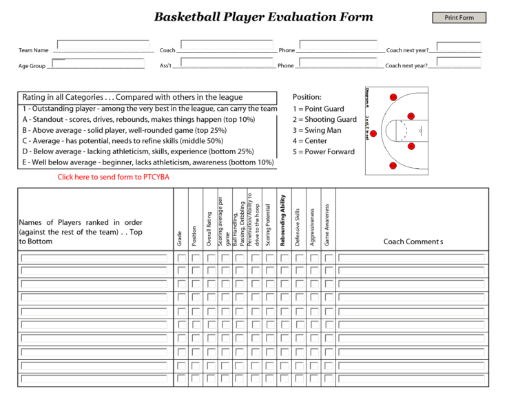 Basketball Player Evaluation Sheets Basketball Tryouts Regarding 