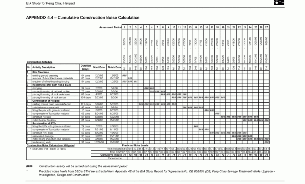 Bmt Report Template in Air Balance Report Template - Professional Template