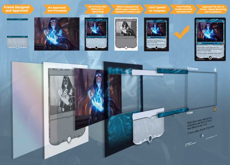 Building A Card | Magic: The Gathering with regard to Magic The ...