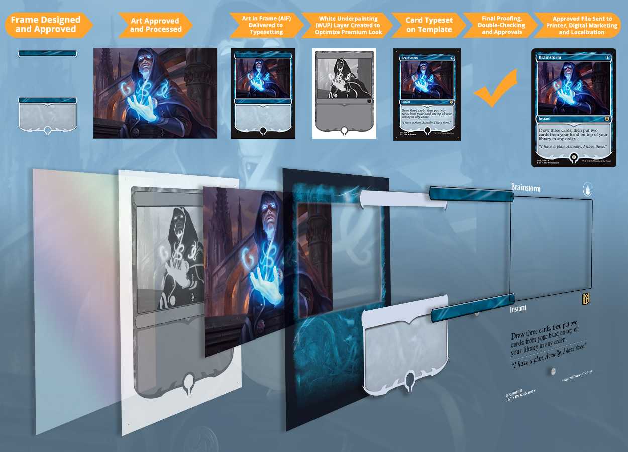 Building A Card | Magic: The Gathering with regard to Magic The ...