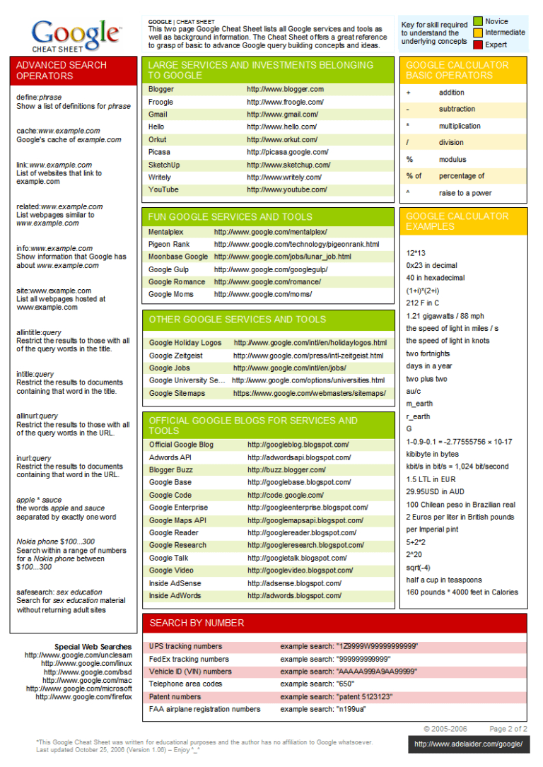 Cheat Sheet All Cheat Sheets In One Page Riset Cheat Sheet All Cheat Sheets In One Page Riset