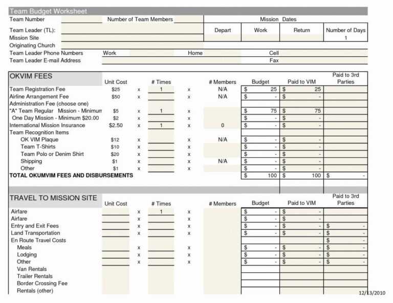 Church Budget Spreadsheet Sample Template Inspirational Regarding 