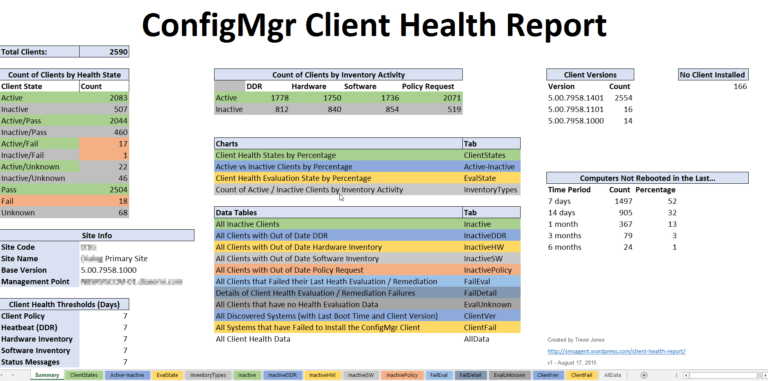 Client Health Report – Smsagent throughout Sql Server Health Check ...