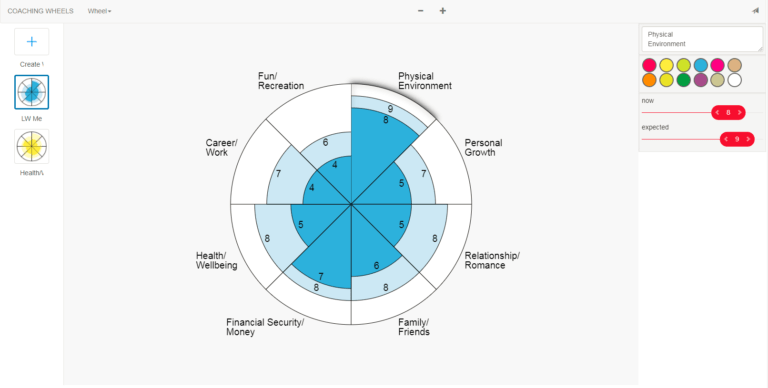 Coaching Tools regarding Blank Performance Profile Wheel Template ...