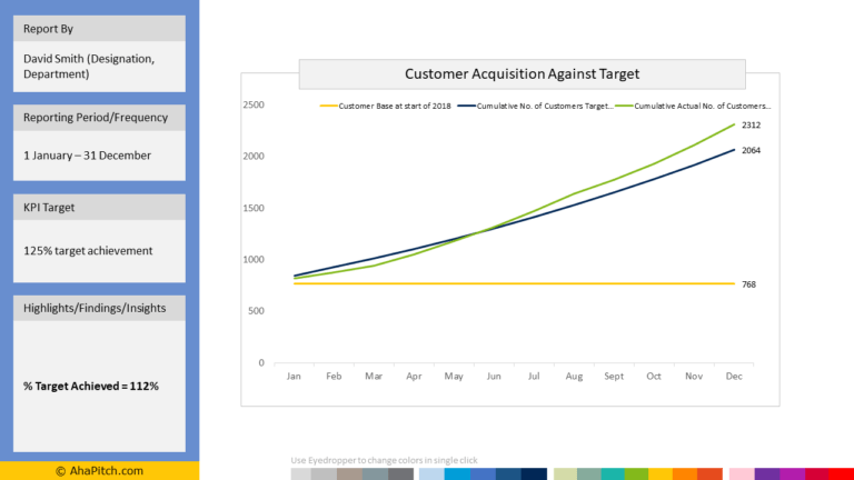 Customer Acquisition Monthly Report With Baseline | Line Chart in ...