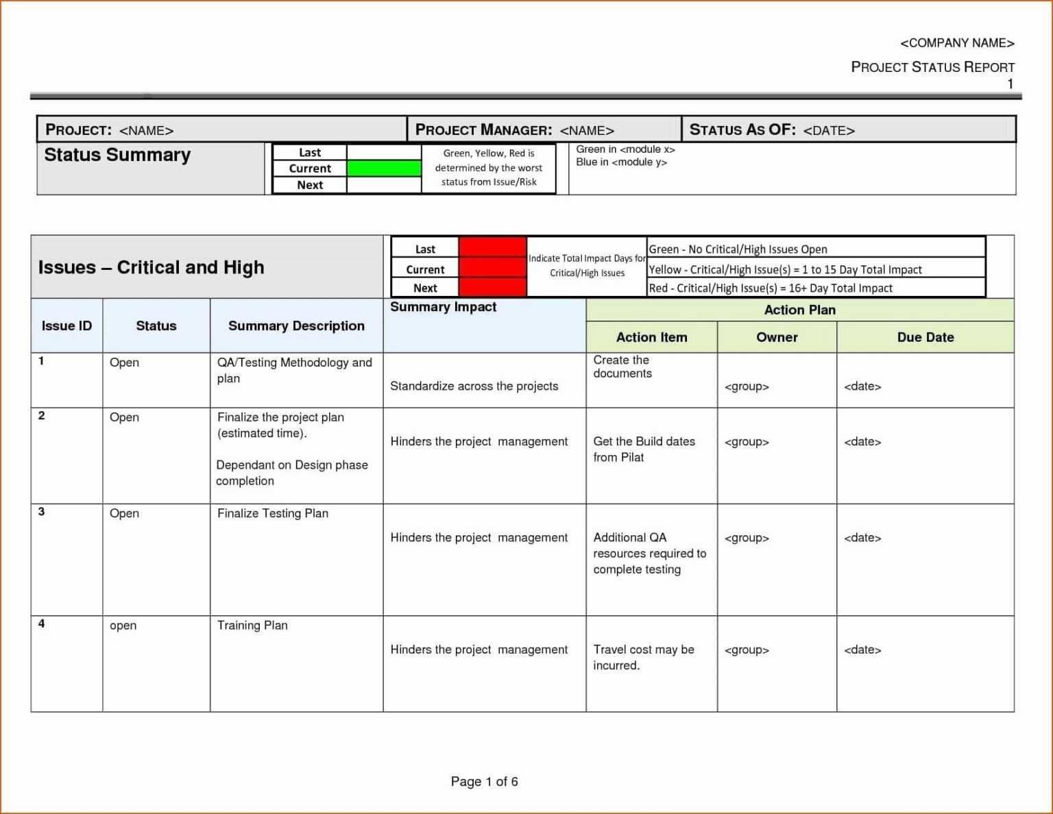 Daily Status Report Template Software Testing The Reason With Testing