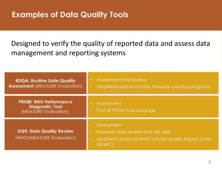 Data Quality Assurance – Ppt Download in Data Quality Assessment Report ...