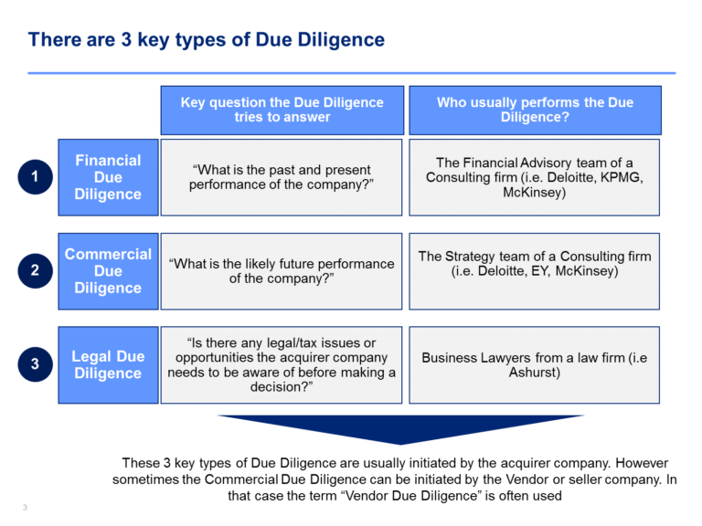 Due Diligence Report | Sample Resume, Diligence, Templates throughout ...