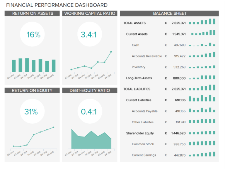 Financial Dashboards – Examples & Templates To Achieve Your for ... Financial Dashboards – Examples & Templates To Achieve Your for ...