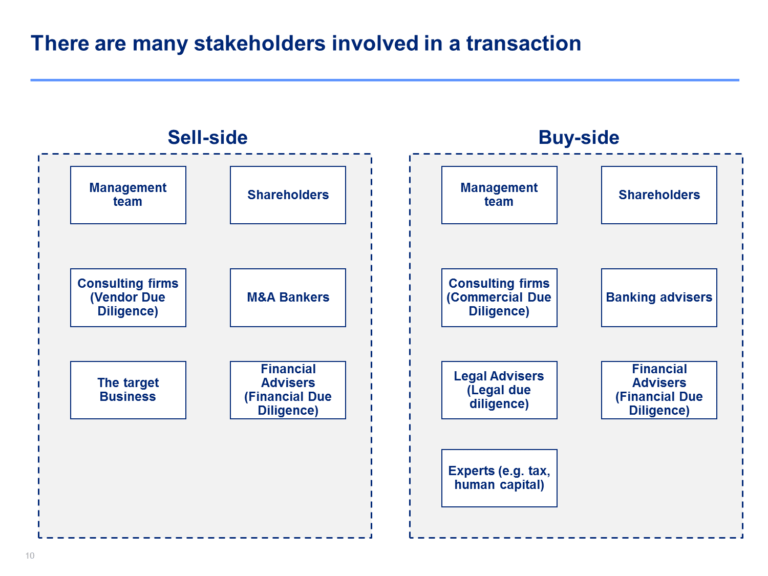 Financial Due Diligence | Commercial Due Diligence Template intended ... Financial Due Diligence | Commercial Due Diligence Template intended ...