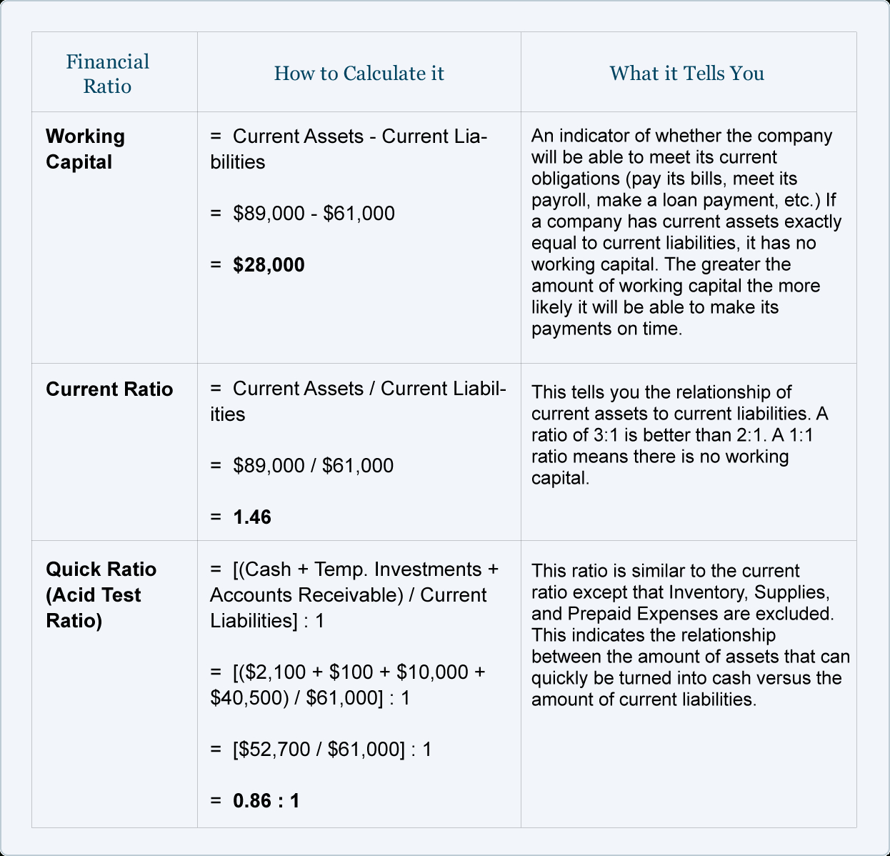 Financial Ratios Balance Sheet Accountingcoach With Credit Analysis Financial Ratios Balance Sheet Accountingcoach With Credit Analysis