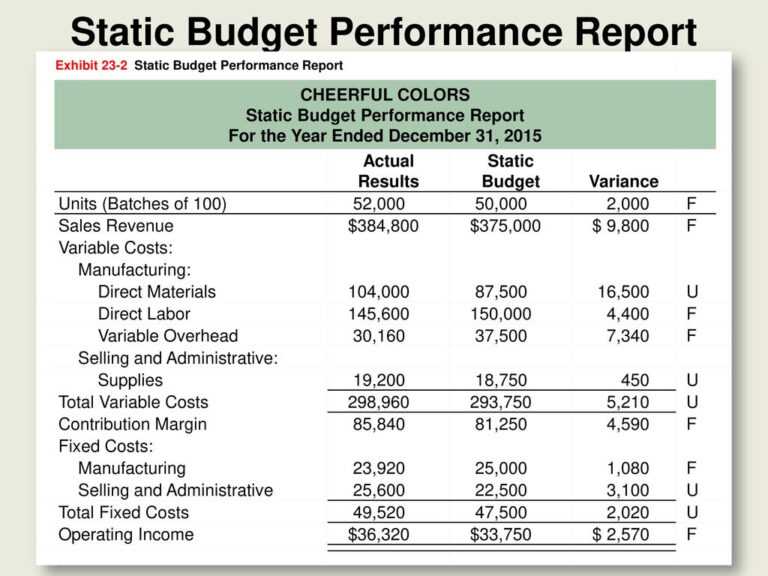Flexible Budgets And Standard Cost Systems – Ppt Download pertaining to ...