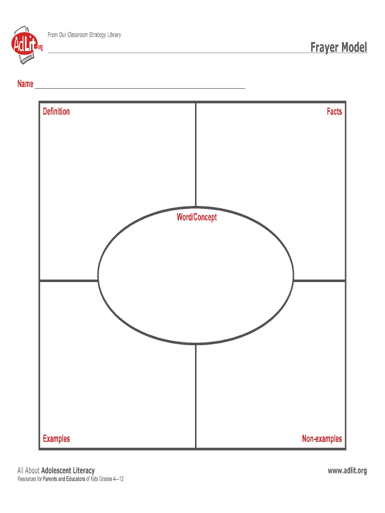 Frayer Model Examples Fill Online Printable Fillable For Blank 