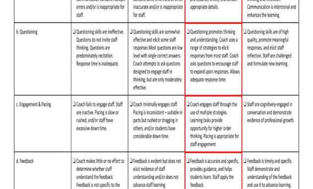 Free 4+ Coach Observation Forms | Pdf with Coaches Report Template ...