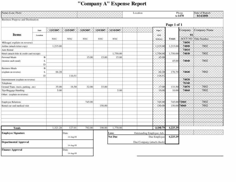 Gas Mileage Spreadsheet Of Annual Expense Report Template Or throughout ...