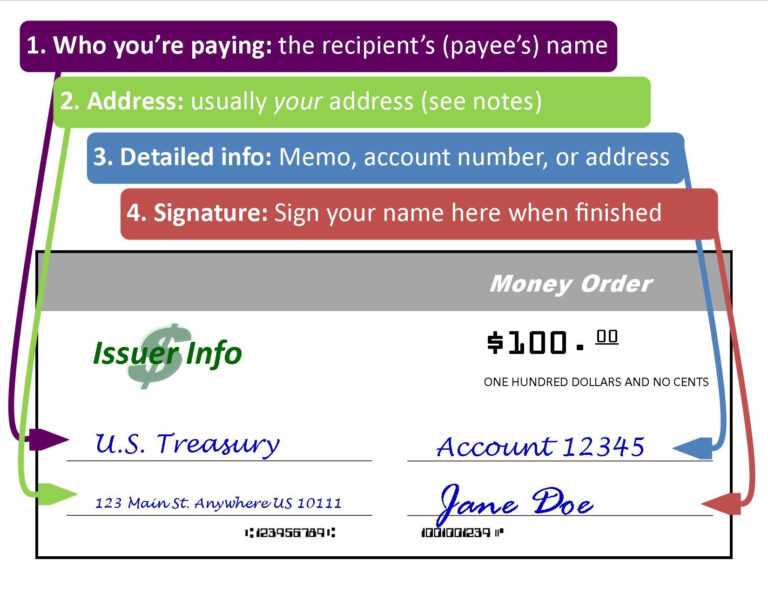 Here's A Step-By-Step Guide To Filling Out A Money Order with Blank ...