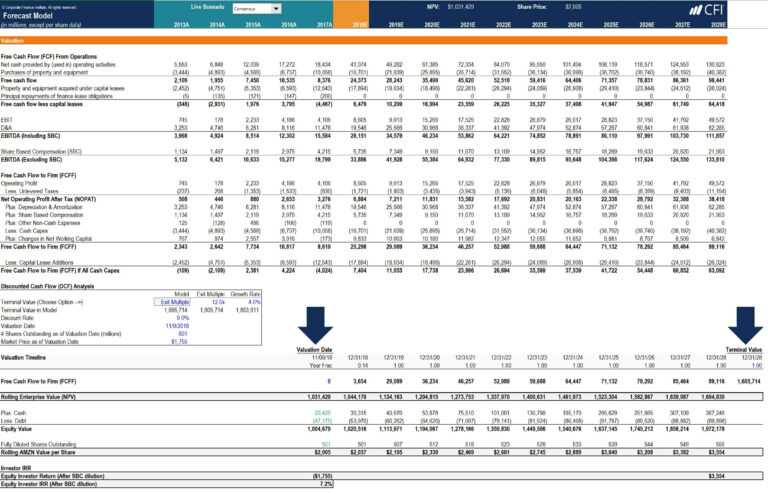 How To Calculate Capex – Formula, Example, And Screenshot in Capital ...