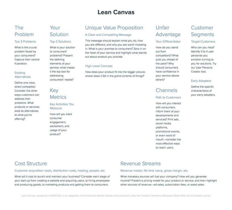 How To Create A Lean Canvas: A Step-By-Step Guide | Xtensio 2019 within ...