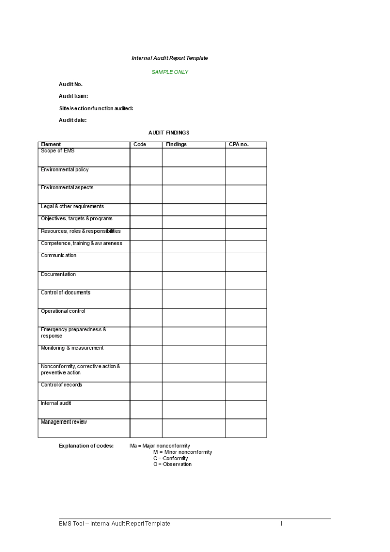 Internal Audit Report Template – Download This Internal with Sample Hr ...