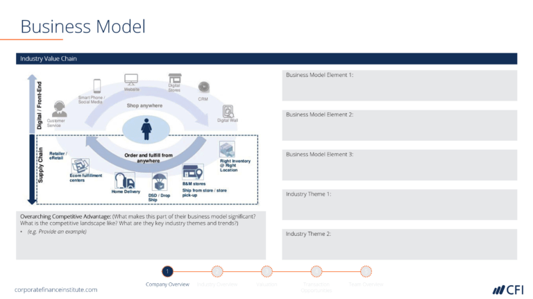 Investment Banking Pitchbook Template – Professional Ppt in Powerpoint ...