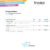 Invoice Like A Pro: Design Examples And Best Practices in Web Design ...
