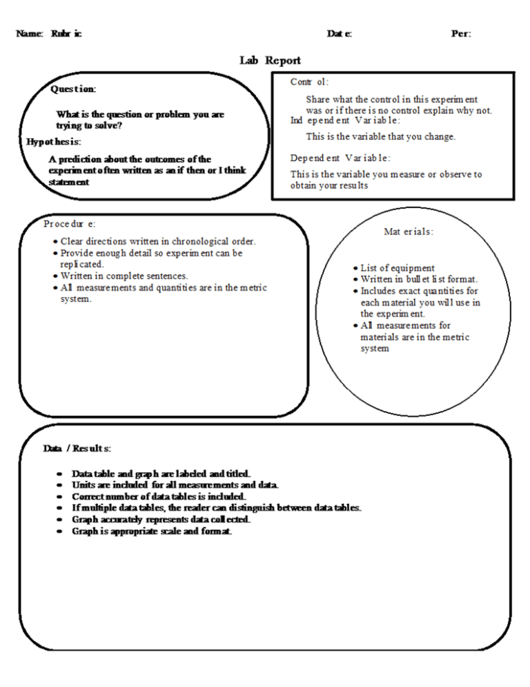 Lab Report Template, Rubric, And Standards pertaining to Lab Report ...
