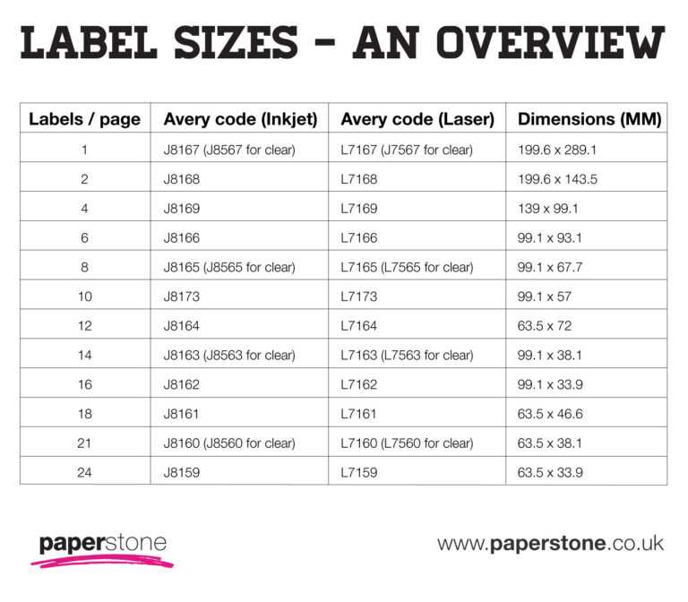 Labels | Avery Labels | All Sizes & Templates | Paperstone pertaining ...