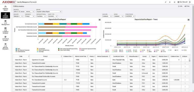 Liquidity Risk Management | Axiomsl within Liquidity Report Template ...