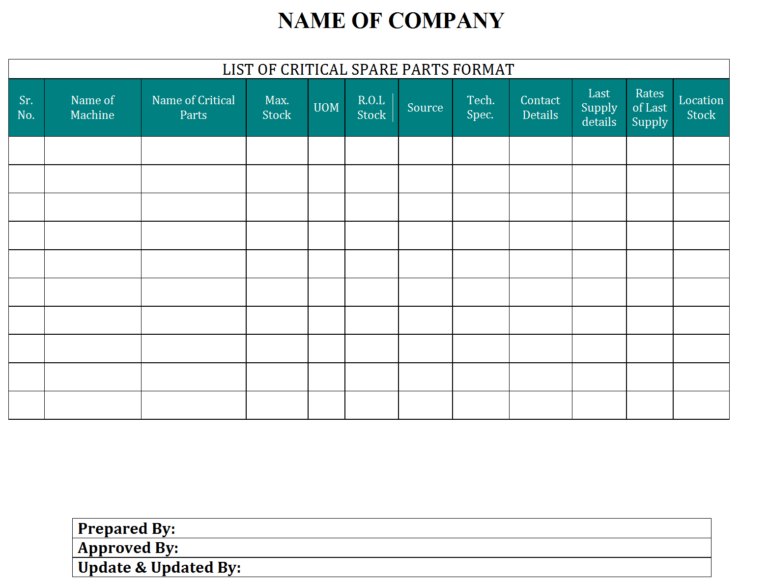 List Of Critical Spare Parts Format – in Machine Breakdown Report ... List Of Critical Spare Parts Format – in Machine Breakdown Report ...
