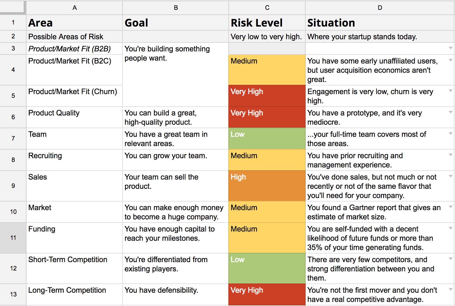 Lower Your Startup Risk With This Free Templatecode With Risk 