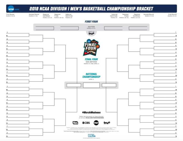 March Madness Bracket 2018 Official And Printable pdf For Intended 