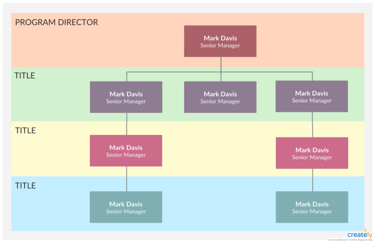 Organogram Template – You Can Edit This Template And Create pertaining ...