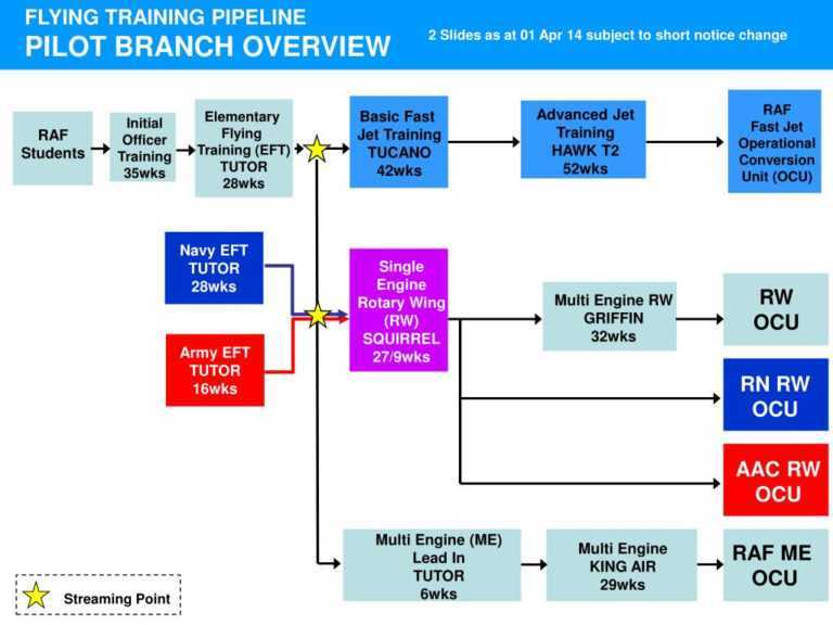 Ppt – Raf Students Powerpoint Presentation – Id:3211312 pertaining to ...