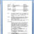 Procurement Policy And Procurement Procedure Template with Procedure ...