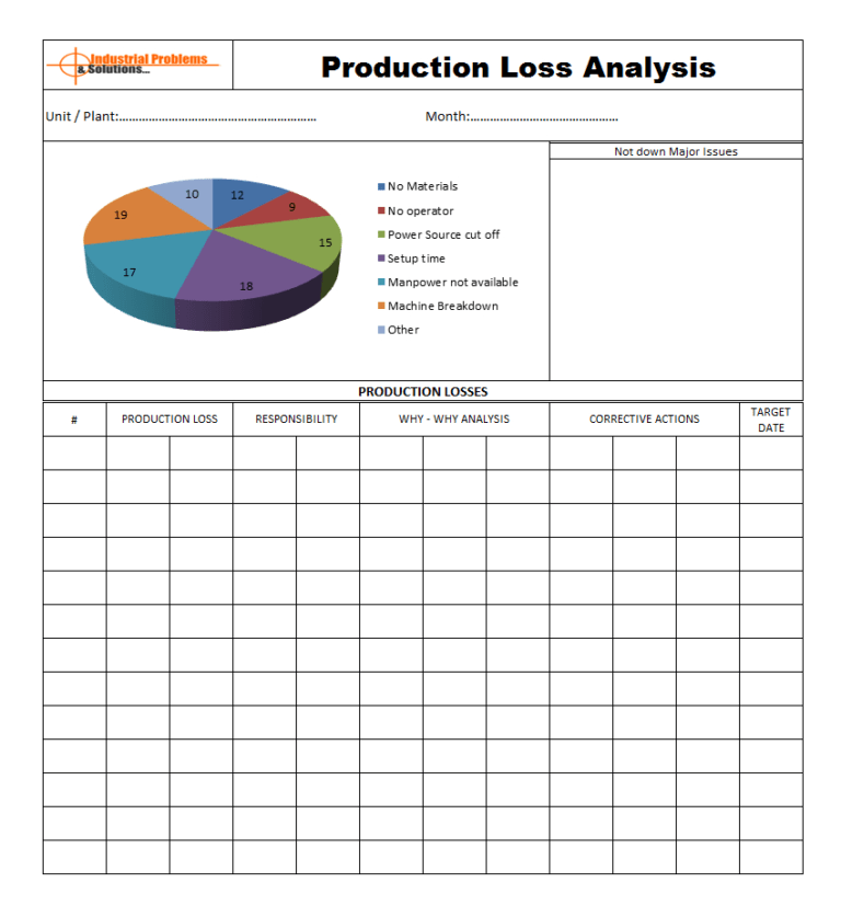 Production Loss Analysis – To Improve Overall Productivity. for Machine ... Production Loss Analysis – To Improve Overall Productivity. for Machine ...