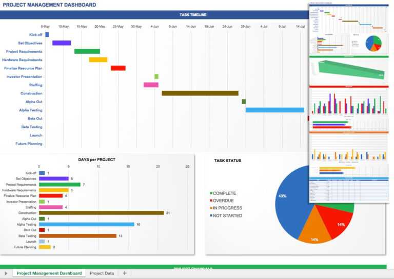 Project Management Dashboard Template | Excel Dashboard within Project ...
