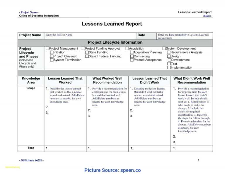 Regular Lessons Learnt Template Excel Template Lessons Intended For