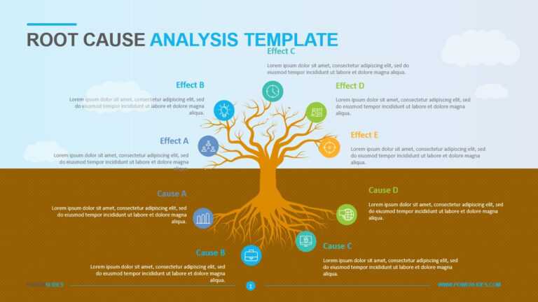 Root Cause Analysis Template – Powerslides within Root Cause Analysis ... Root Cause Analysis Template – Powerslides within Root Cause Analysis ...