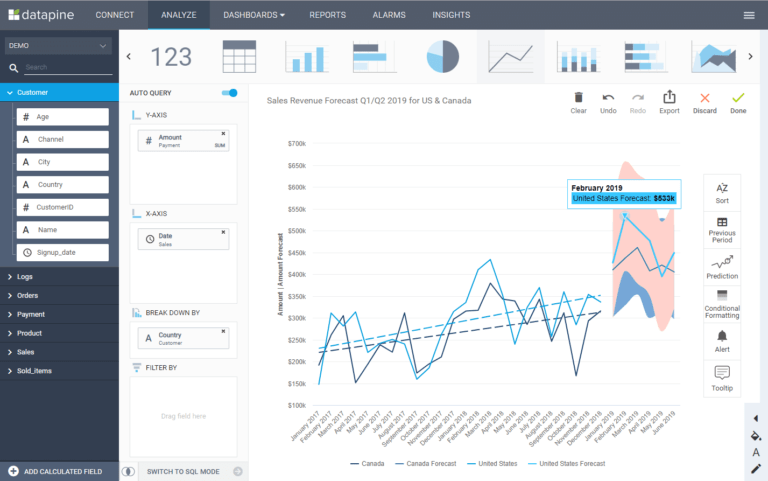 Sales Report Examples Templates For Daily Weekly Monthly Pertaining sales-report-examples-templates-for-daily-weekly-monthly-pertaining