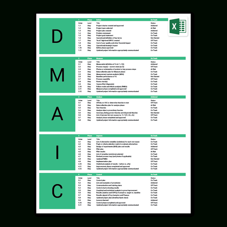 Six Sigma Excel Template Dmaic Process Improvement Pertaining To 