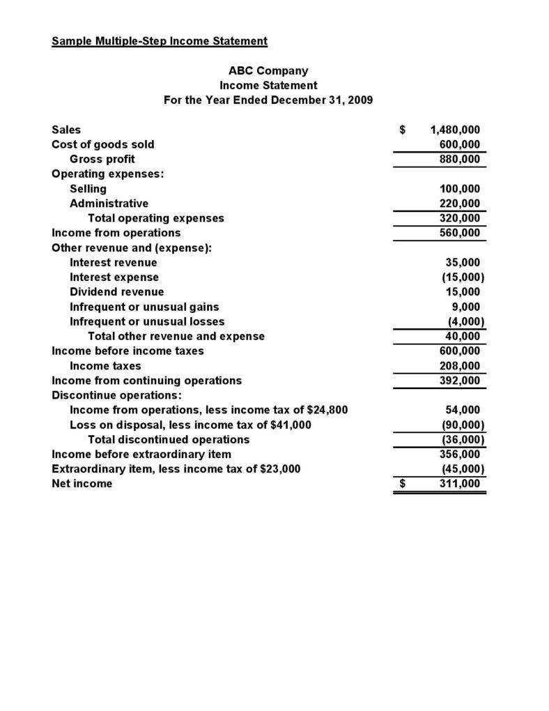 Small Business Financial Statement Template Statements Throughout 