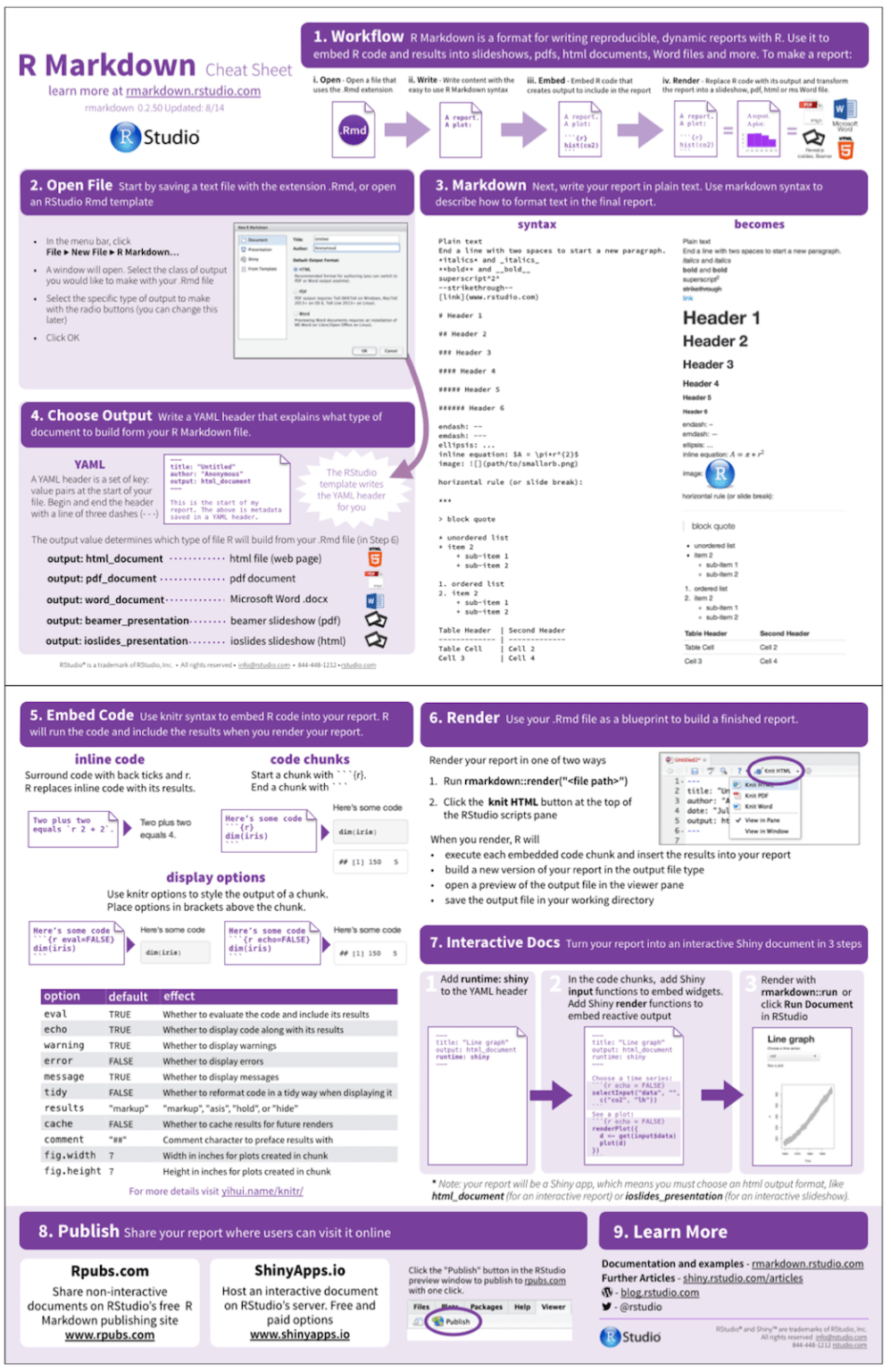The R Markdown Cheat Sheet | Rstudio Blog regarding Cheat Sheet ...